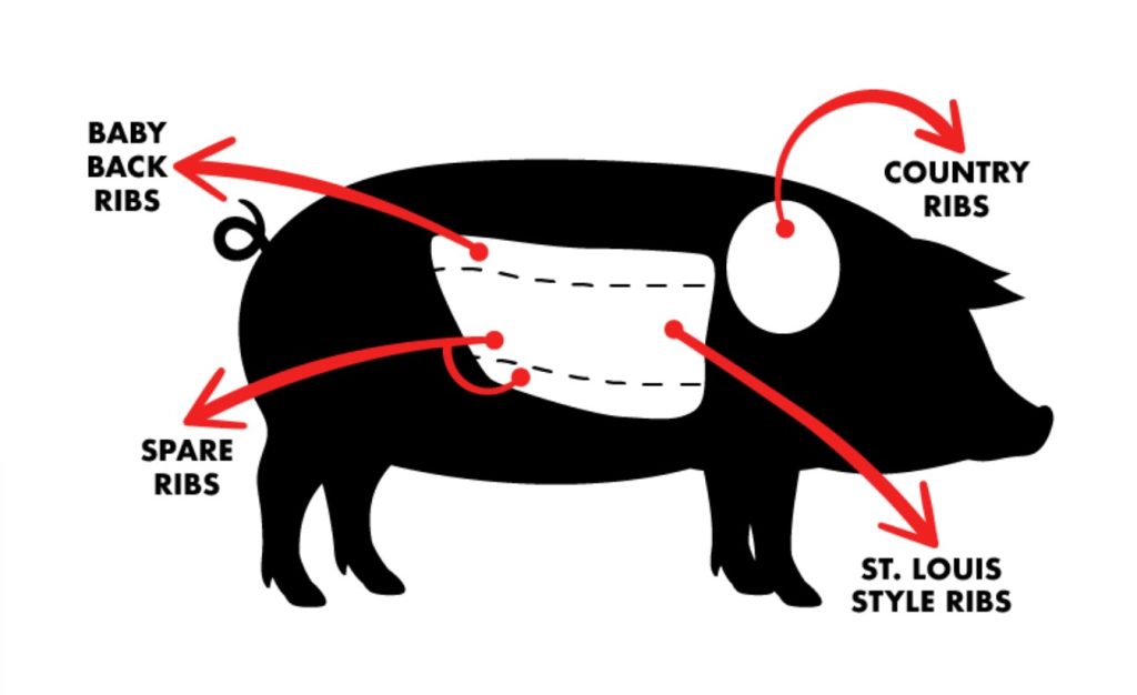 BBQ MARINATED RIBS - sammywongskitchen